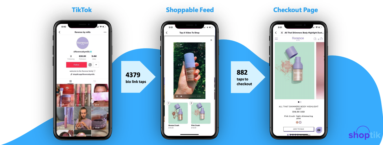 Shoptik - Florence by Mills Case Study